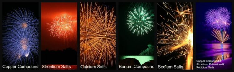 Sejak Kecil Main Kembang Api, Mungkin Baru Sekarang Kamu Tahu 10 Fakta Ini!