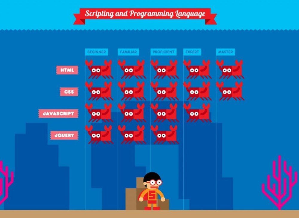 Ini 12 Contoh CV Unik yang Bisa Buat Kesempatanmu Dipanggil Wawancara ...