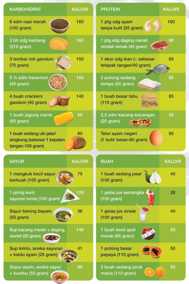 11 Jadwal & Pola Makan untuk Menambah Berat Badan (Ampuh)