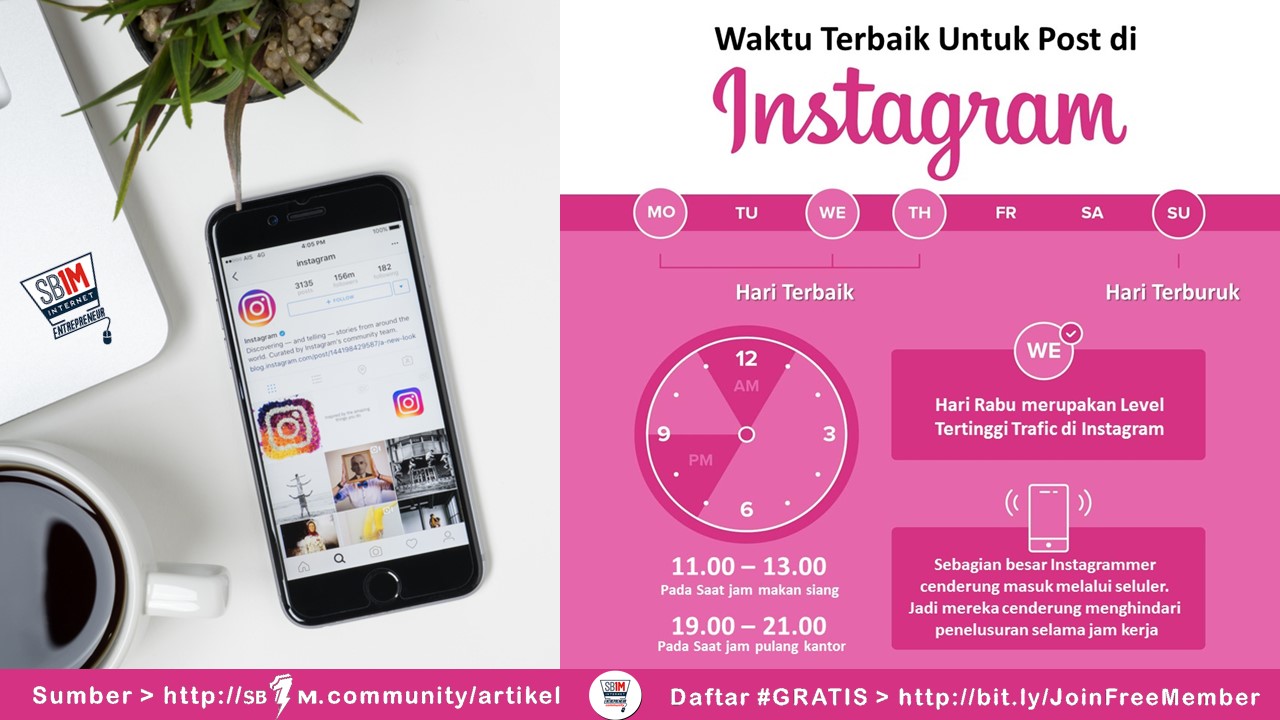Waktu Terbaik Posting di IG, FB, Twitter, Linkedin & Youtube