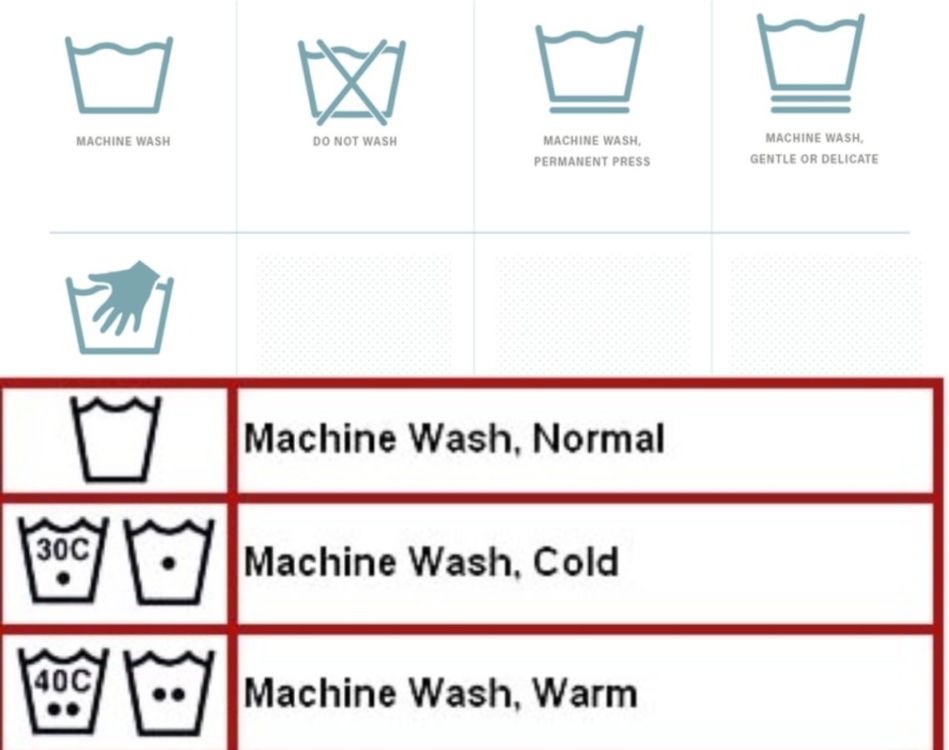 6 Simbol pada Label Baju ini Ada Artinya, Mulai dari Aturan Pencucian ...