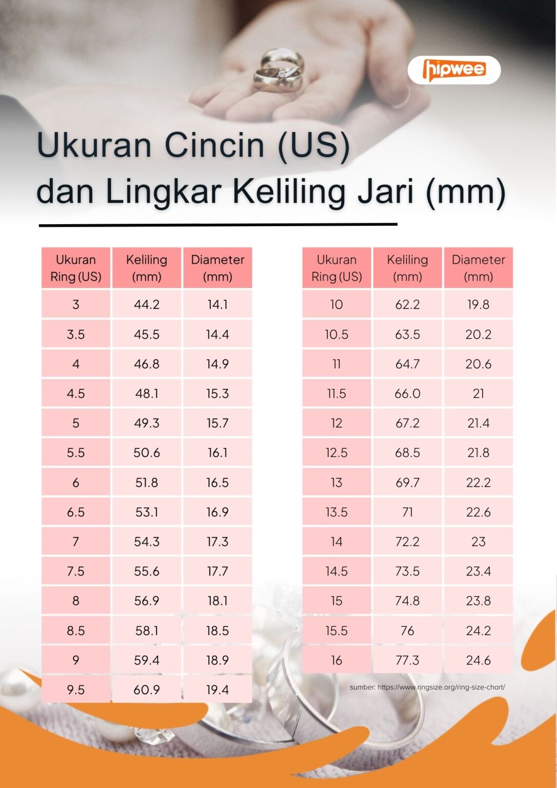 3 Cara Mengukur Cincin dengan Mudah Sebelum Membelinya